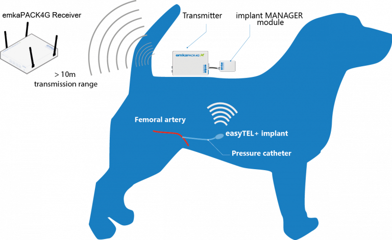 emkaPACK5 jacket telemetry - emka TECHNOLOGIES