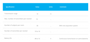 emkaPACK4G jacket telemetry - emka TECHNOLOGIES