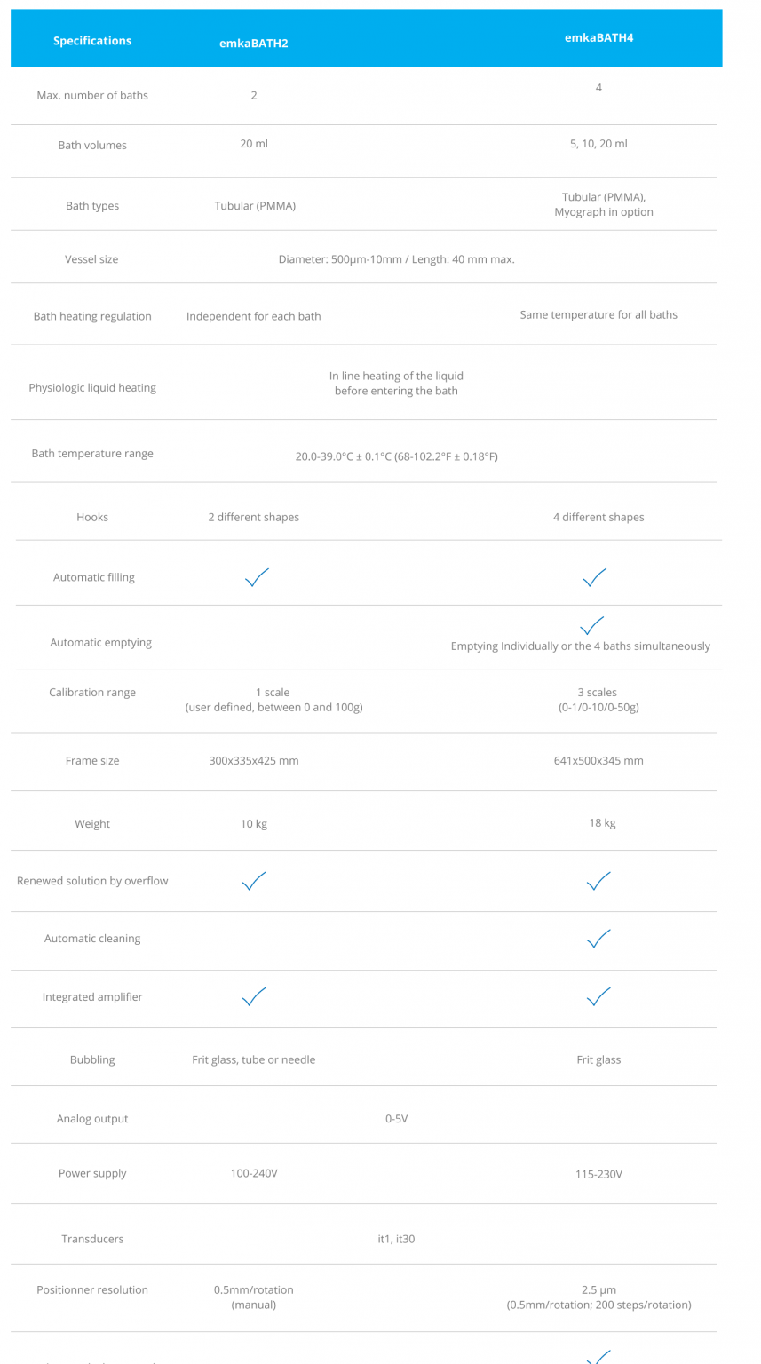 Tissue baths systems - emka TECHNOLOGIES