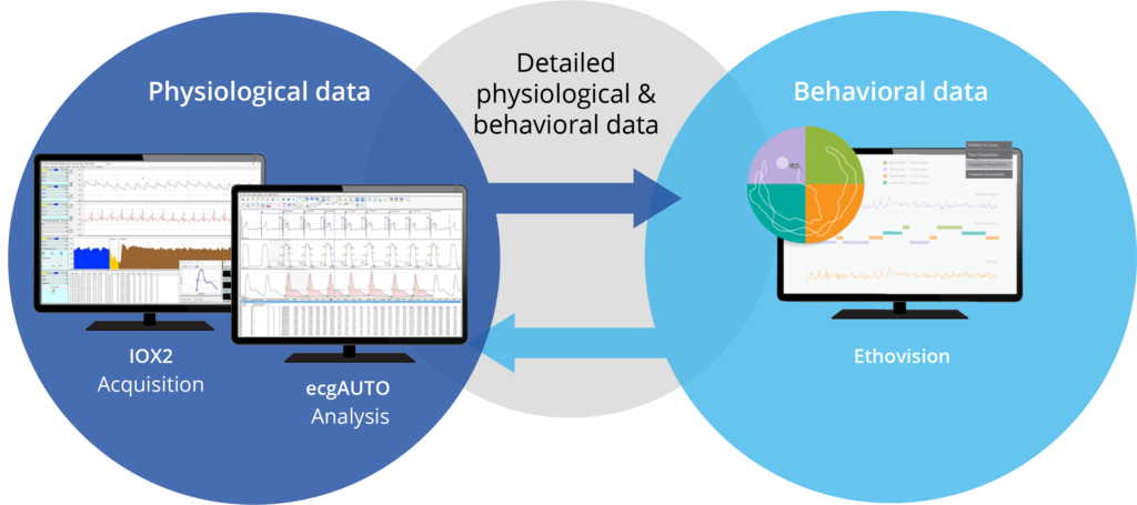 easySYNC - interfacing emka IOX software with external TTL triggers