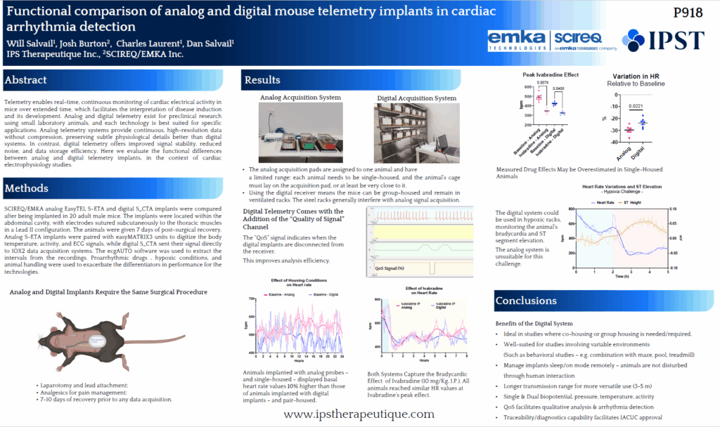 easyTEL+S telemetry for mice - emka TECHNOLOGIES